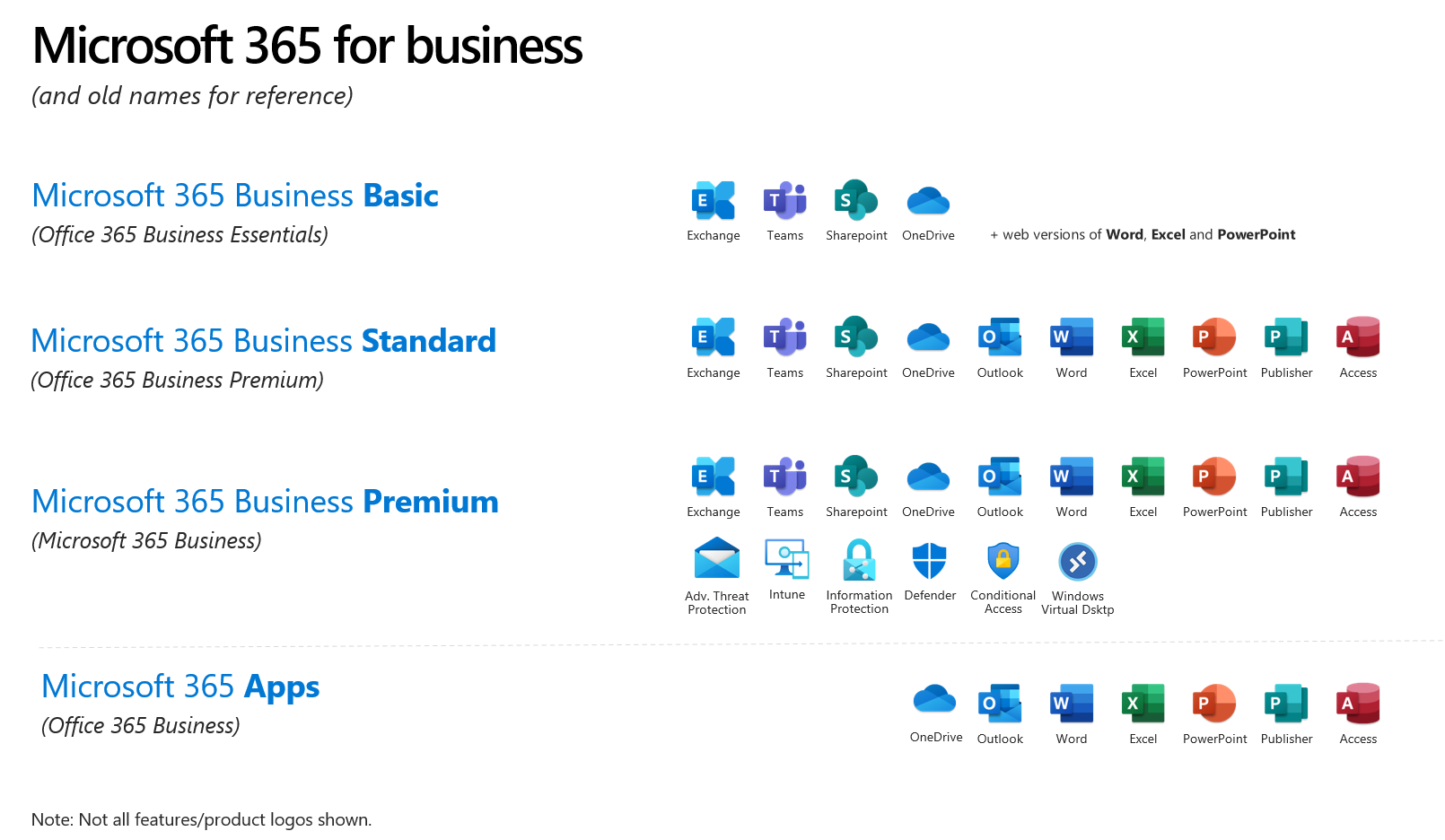 Microsoft 365 Business Standard Vs E3 Get The Main Difference In 2023 microsoft-365-business-standard-vs-e3-get-the-main-difference-in-2023