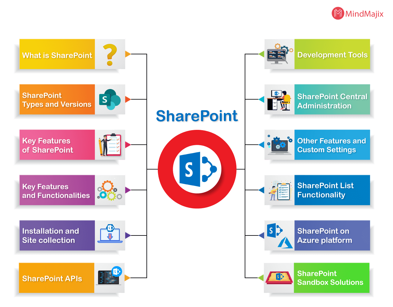 Is Sharepoint Easy To Learn Is Sharepoint Easy To Learn