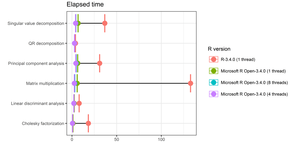 microsoft r open vs r: Get to Know Which is Right for You