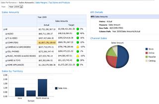 How To Create Dashboard In Sharepoint Online?