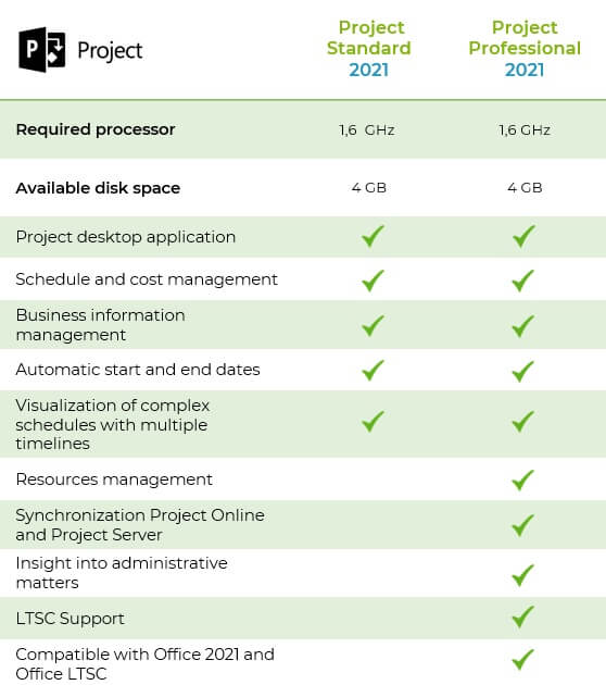 microsoft project standard vs professional: What’s the Difference in 2